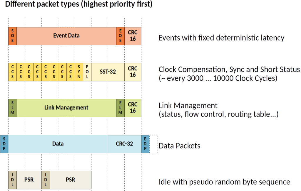 A Novel Approach to Triggering and Beam Synchronous Data Acquisition ...