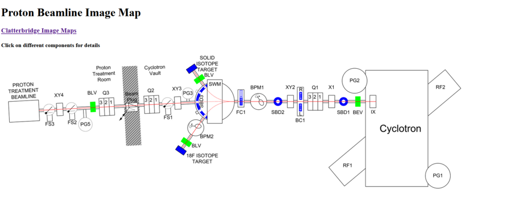 A Modern Control System Rejuvenates Ocular Radiation Therapy - Cosylab